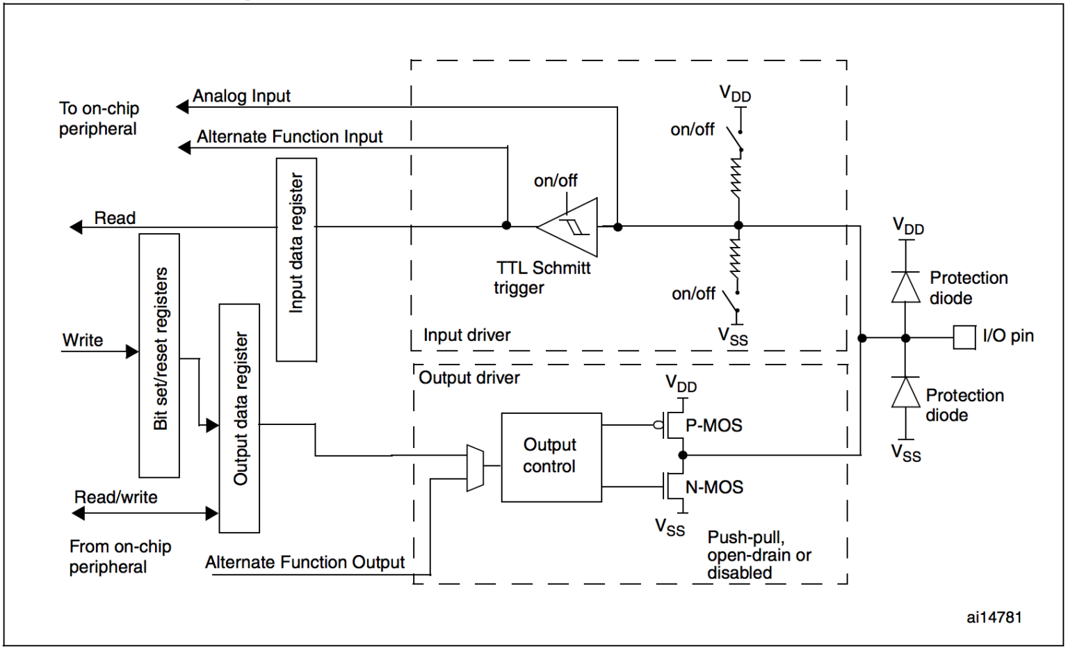 Stm32f107vc Microcontroller Interfacing David Kebo Houngninou